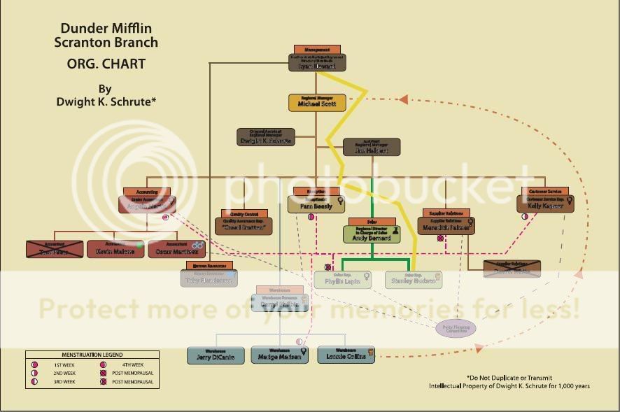 Dwight Schrute | Cinematically Correct